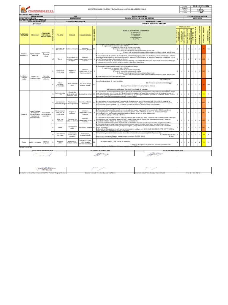 CONS-SEG-IPERC-004 - PINTURA Pisos Estructuras Pared Malla Perimetrica | PDF | Ultravioleta | ruido