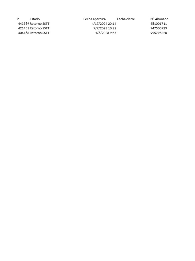 Averias 20240829 | PDF