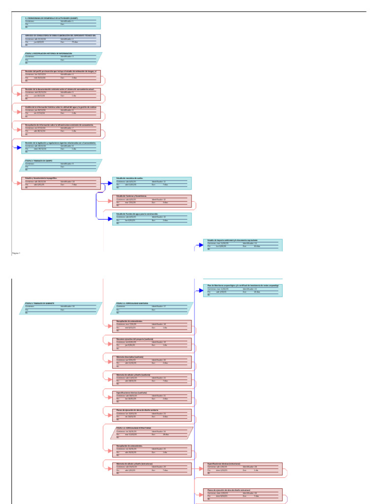 5.3 Pert CTM | PDF | Saneamiento | Agua y política