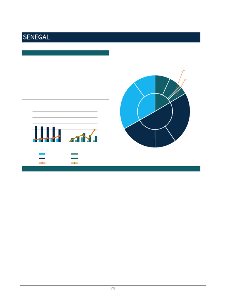 Senegal External Debt Overview 2023 | PDF | Debt | Special Drawing Rights