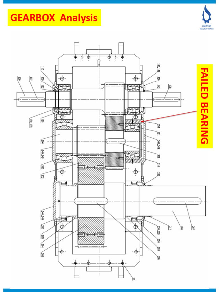 Gearbox Bearing Failure Analysis | PDF