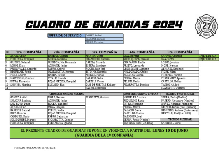 Cuadro de Guardias - 10-Jun_2024 | PDF