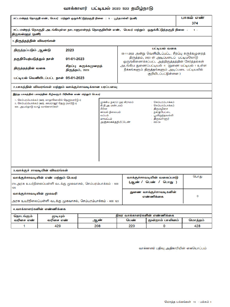 Ward 2-2ND List | PDF