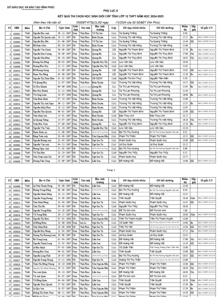 PL2 Ket Qua HSG 12 THPT 2024-2025 | PDF