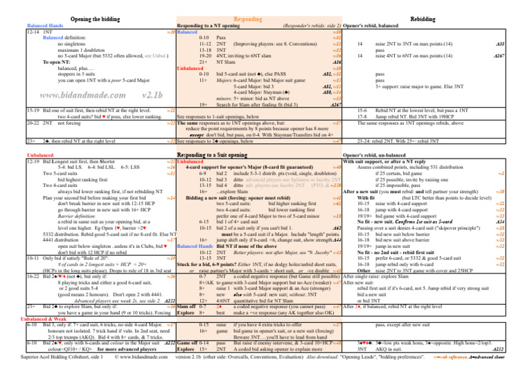 Bridge Bidding Strategy Guide | PDF | Contract Bridge