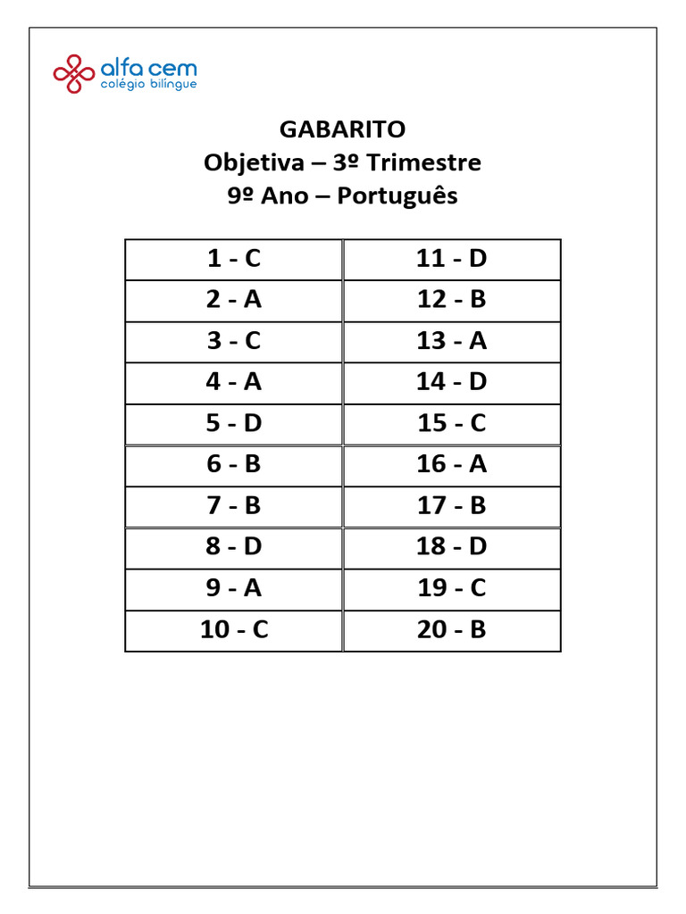 Gabarito - Prova Objetiva - 3Âº Trimestre - PortuguÃªs - 9Âº ano | PDF