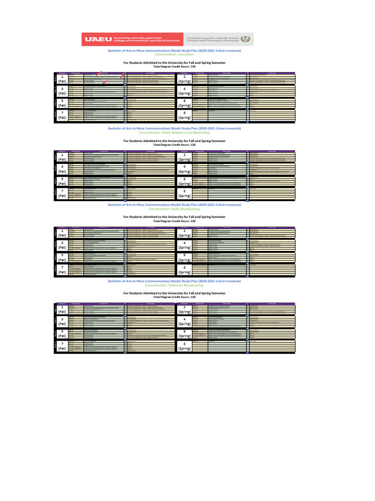 Chss Bsc Mass and Communication Study Plan | PDF | Communication | Human Communication