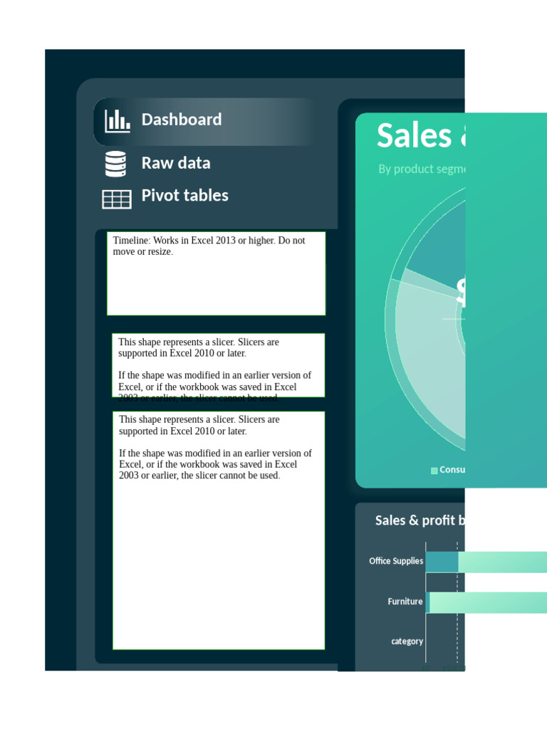 Ecommerce Dashboard Pdf Microsoft Excel Spreadsheet Software