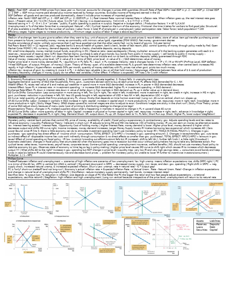 Econ Final | PDF | Inflation | Fiscal Policy