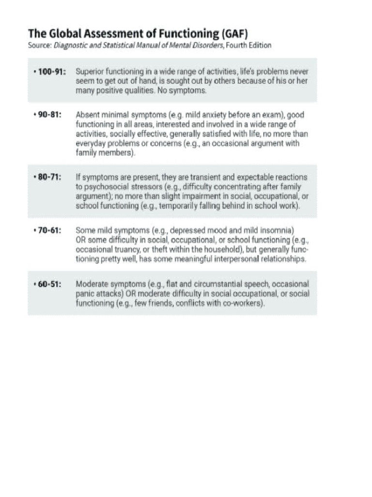 GAF Manual | PDF