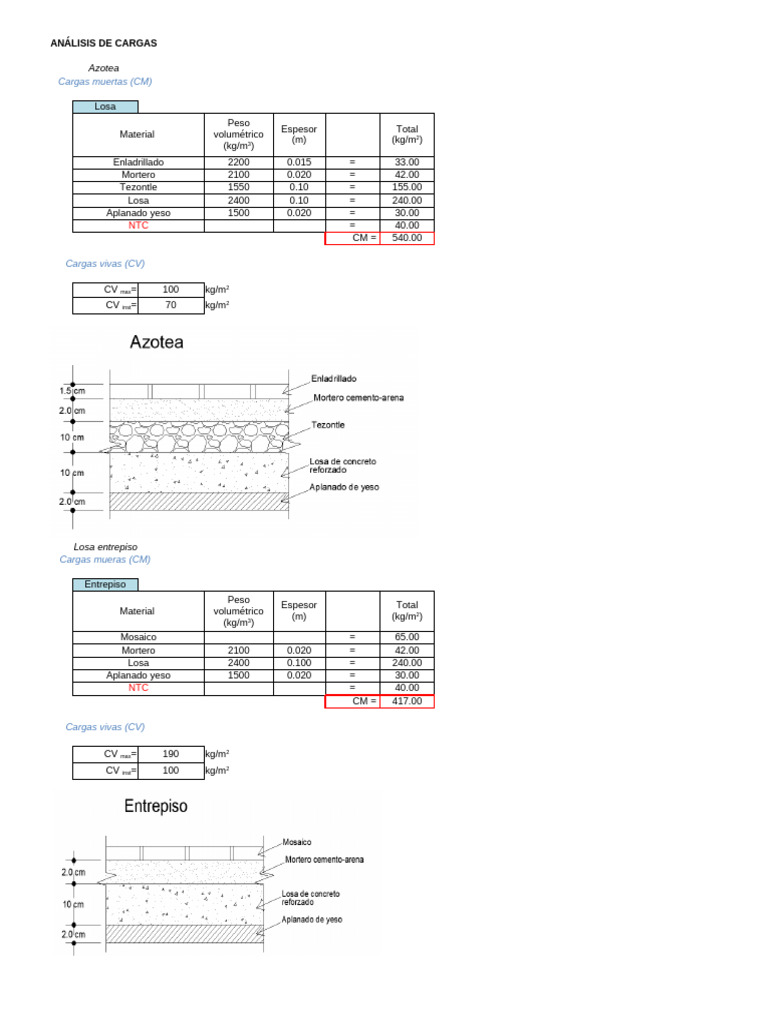 Análisis de Cargas PA y PB | PDF | Ingeniería estructural | Ingeniería ...