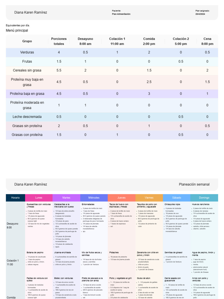 Plan Alimentacion 1500 Kcal | PDF | Cocinando | Cilantro