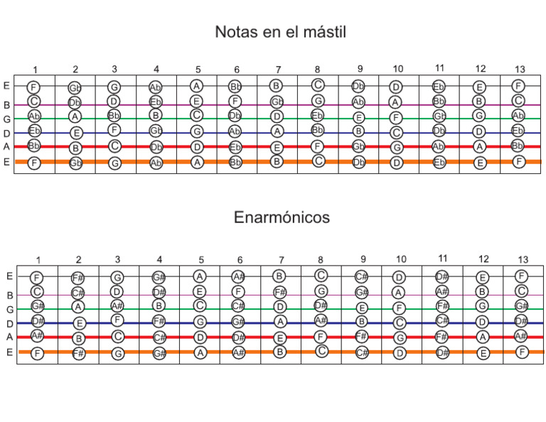 0. Notas en el mástil | PDF