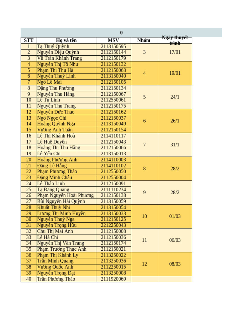 Master Plan | PDF