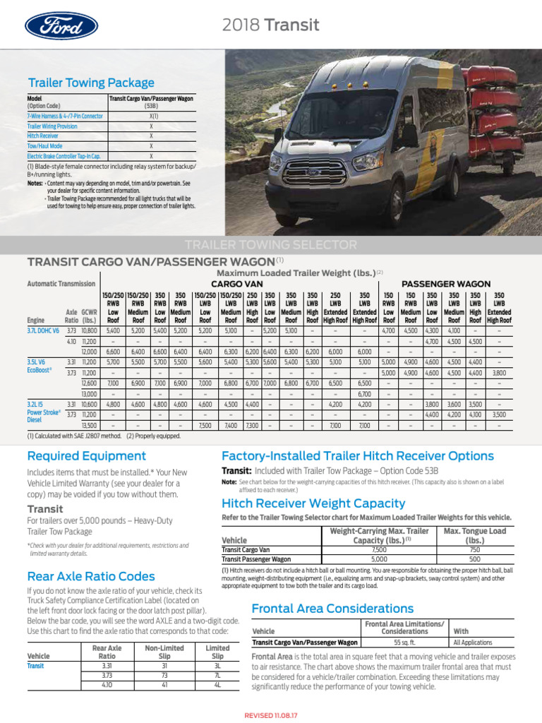 18RV&TT Ford Transit r1 Nov27 | PDF | Trailer (Vehicle) | Manual ...
