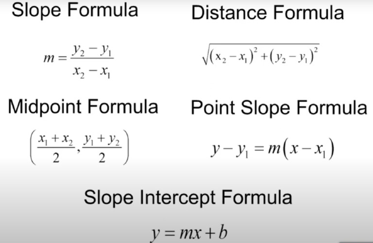 coord geometry formulas | PDF