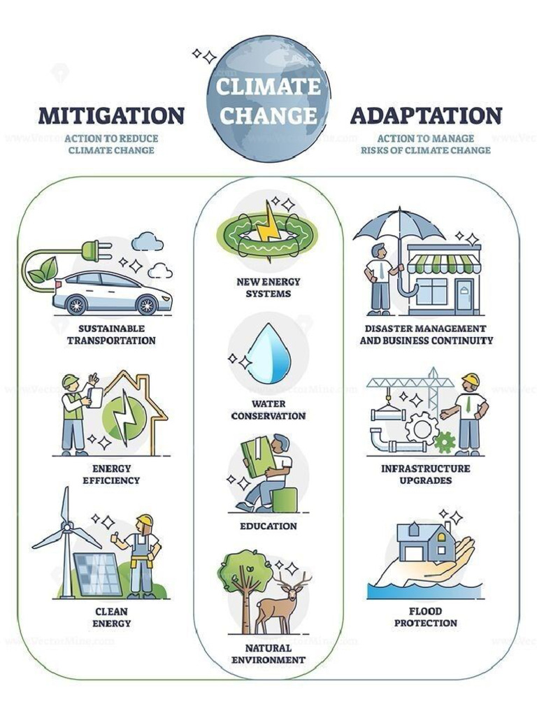 Environmental System Management and Climate Changes 102 | PDF