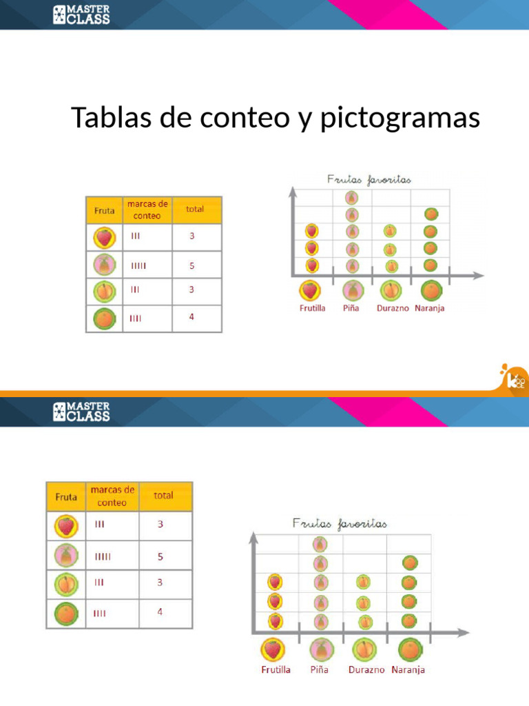 1527025361DUA - Material Del Profesor Tablas de Conteo y Pictogramas | PDF