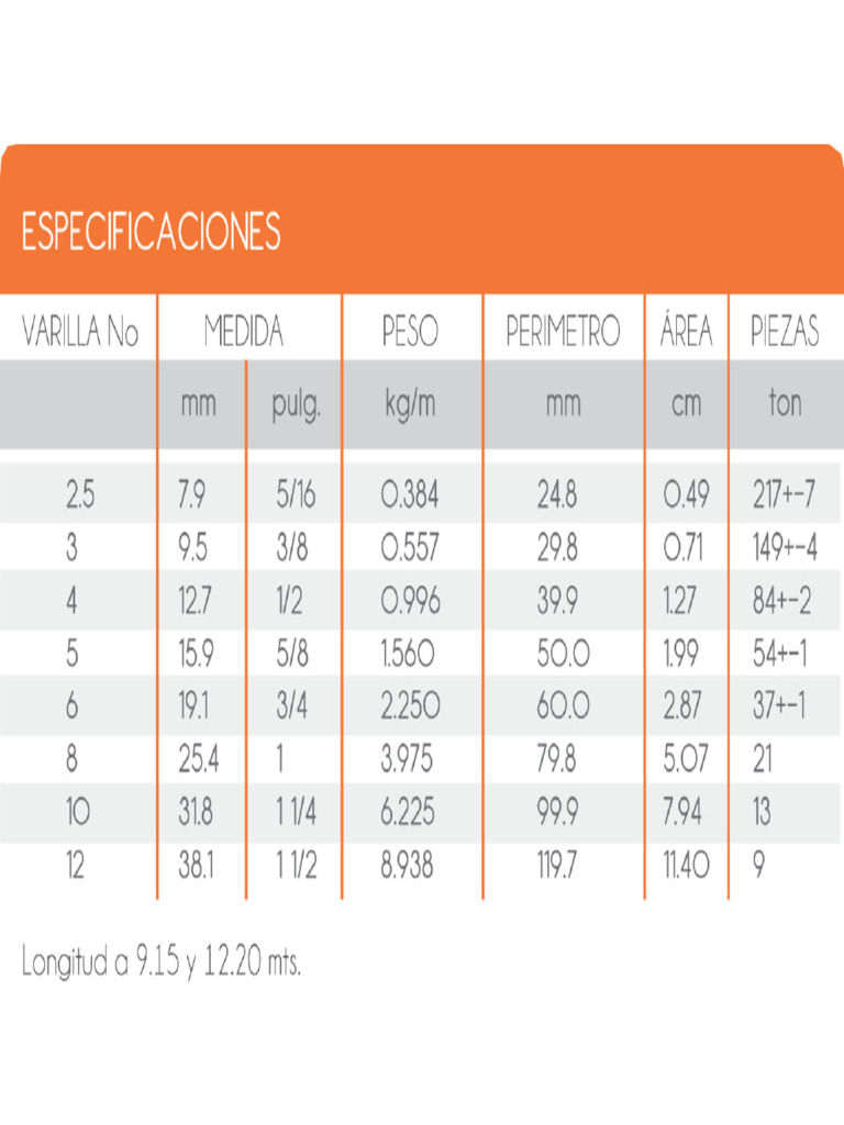 Area de Varillas de Acero | PDF