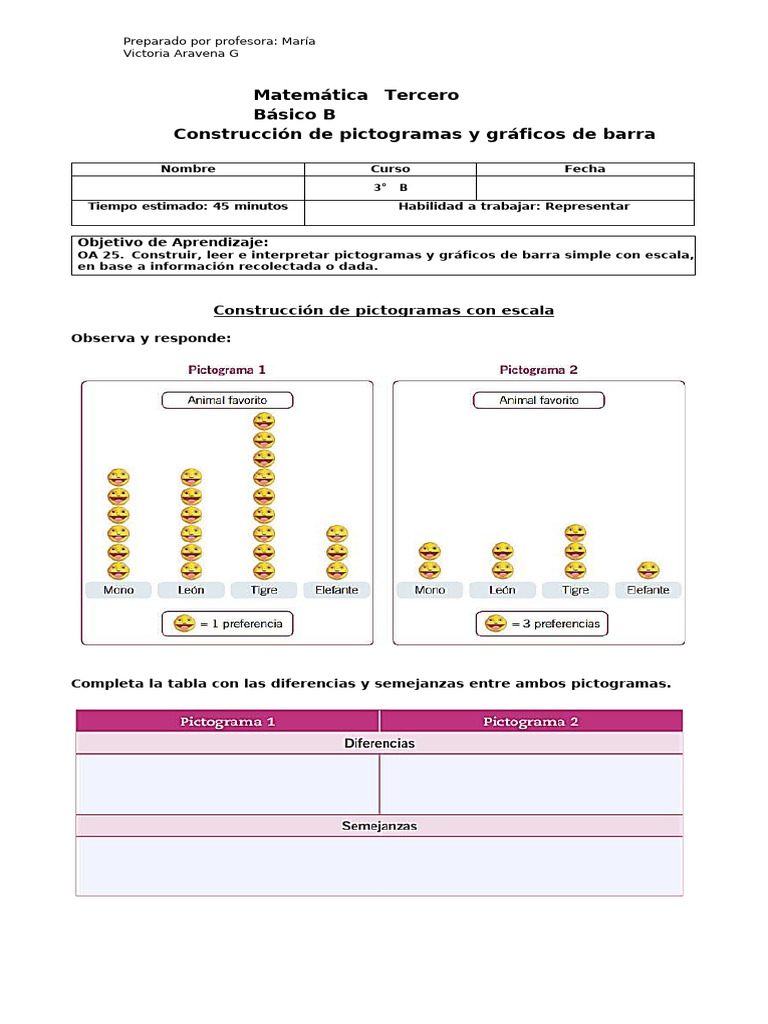 Construccion de Pictogramas y Graficos de Barra | PDF