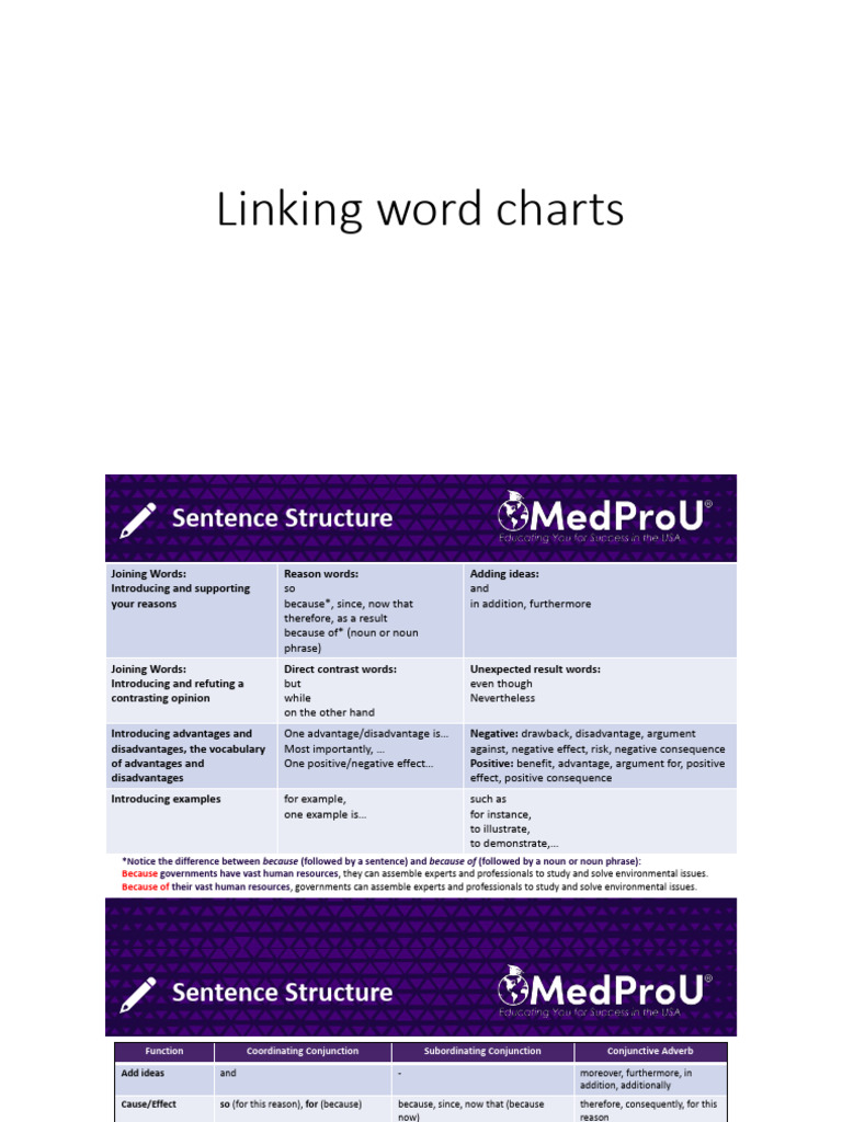 Linking Word Charts | PDF | National Council Licensure Examination ...