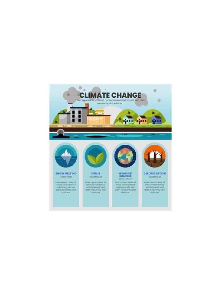 Climate Changes and Environment Waste Management System EWMS | PDF