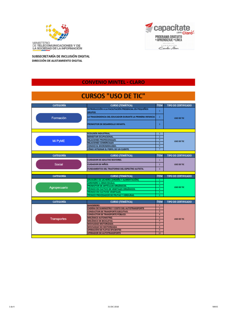 Cursos Tics | PDF | Tecnología de información y comunicaciones