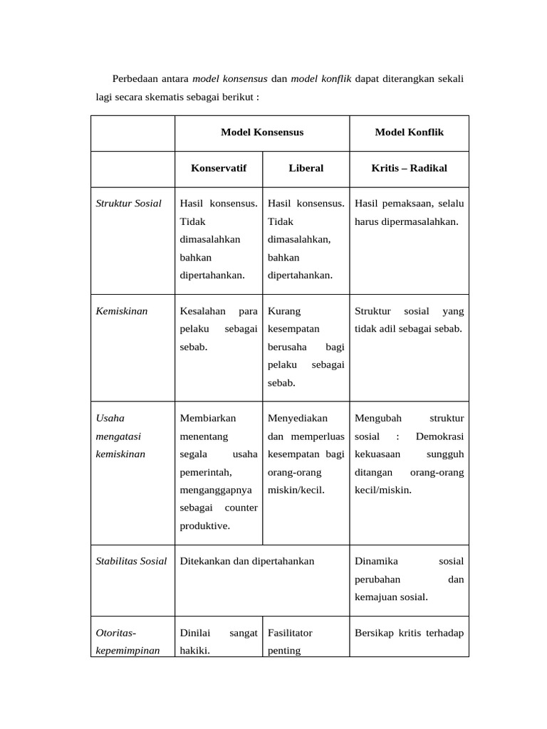 Skema Ringkas Model Ansos | PDF
