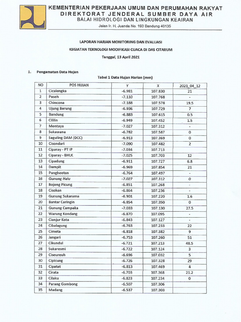Laporan Monev 20210413 | PDF
