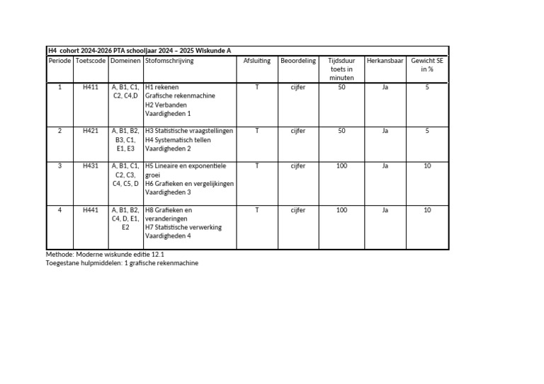 PTA H4wa 2024-2025 | PDF