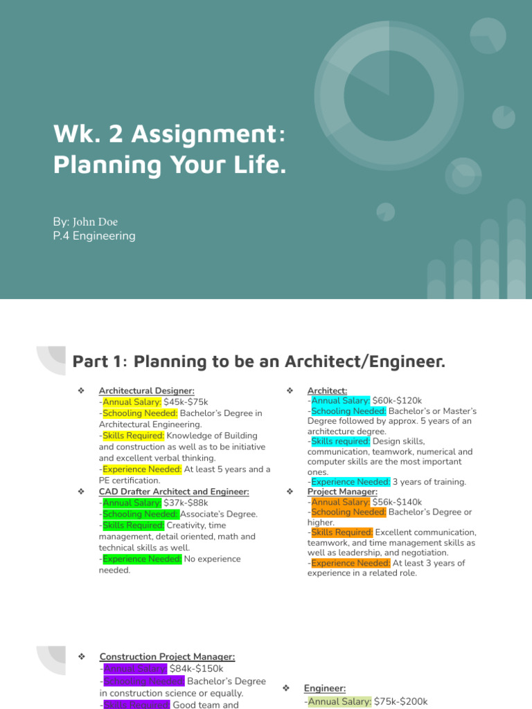 Career Planning for Architects and Engineers | PDF | Cost Of Living ...