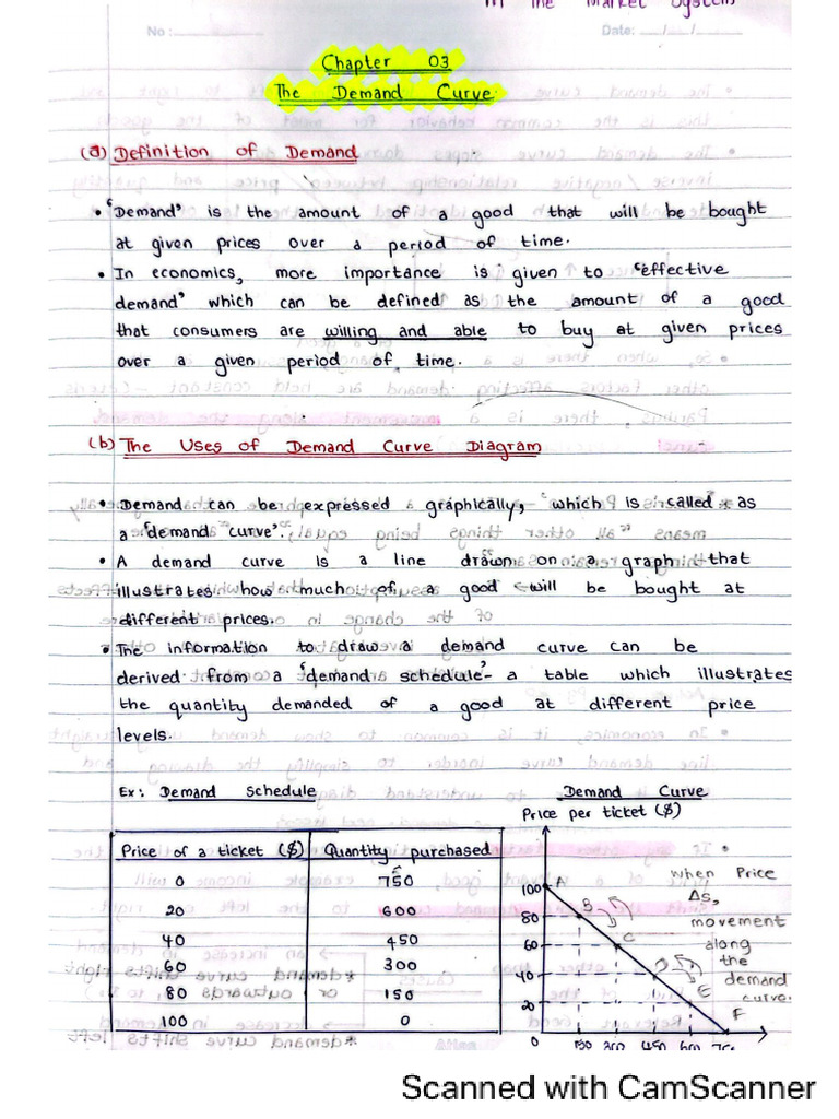 Chapter 3 Demand Curve | PDF