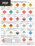 Hazardous Materials Marking Guide | PDF | Dangerous Goods | Cargo
