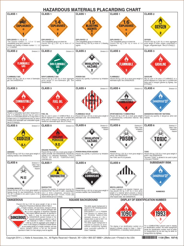 Hazardous Materials Placarding Chart | PDF | Dangerous Goods