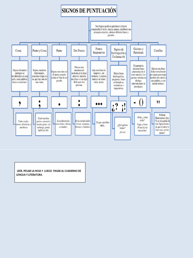 Mapa Conceptual de Los Signos de Puntuacion | PDF