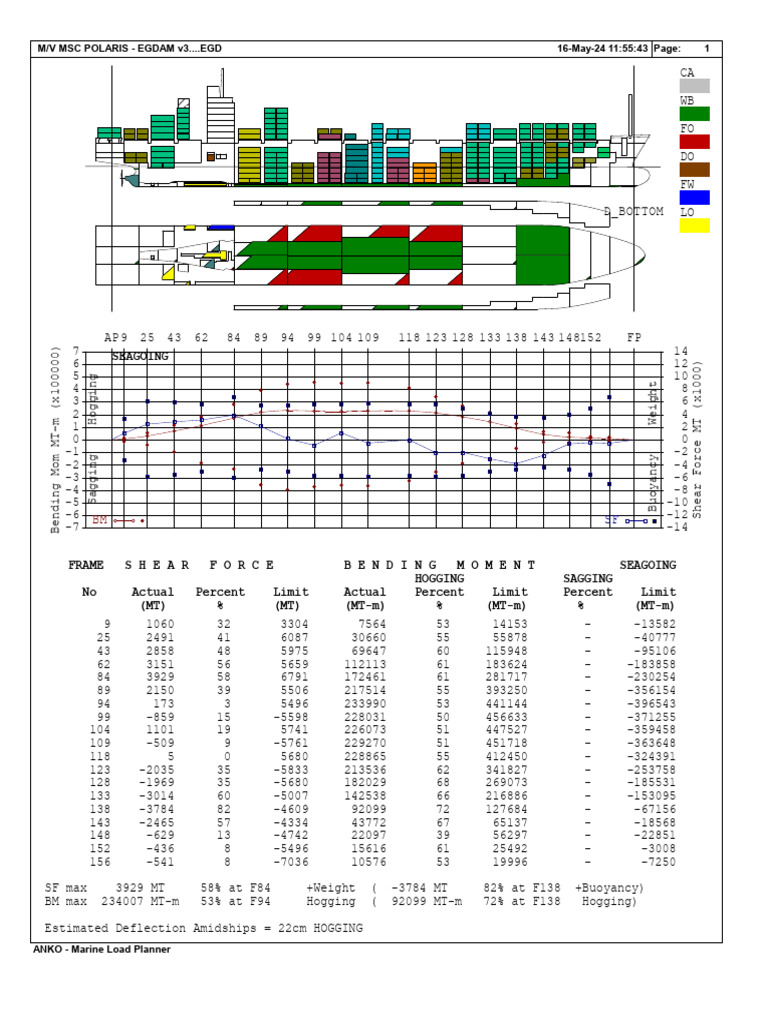 MSC POLARIS Stability Analysis Report | PDF