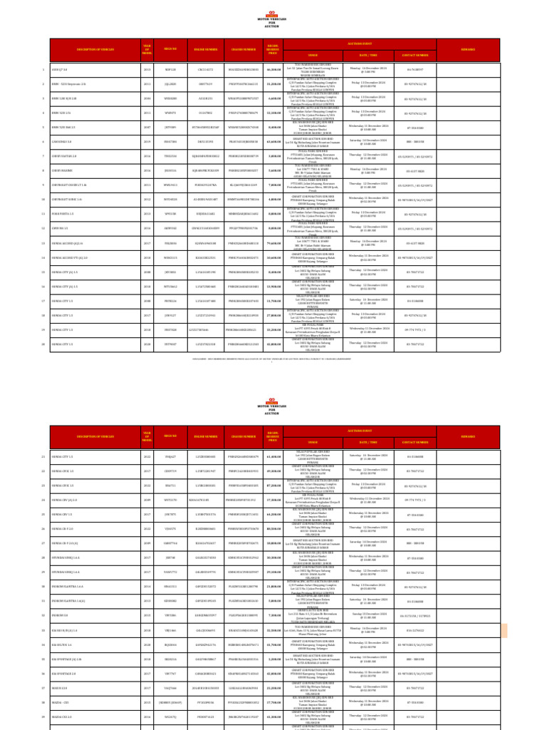 Car Auction Listings December 2024 | PDF | Car | Vehicle Industry