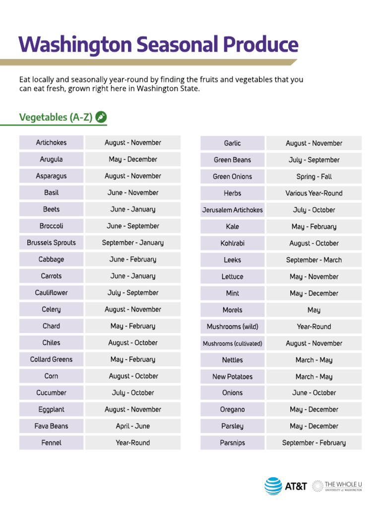 Seasonal Vegetables in Washington State | PDF | Vegetables | Leaf Vegetable