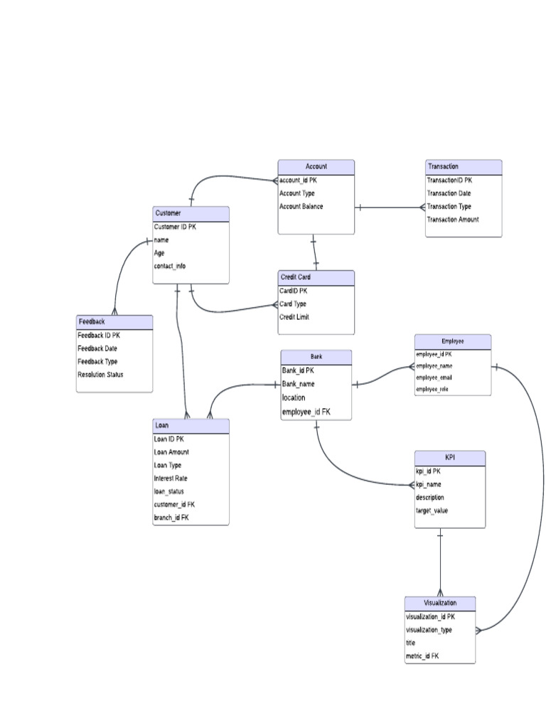 Database Schema Overview | PDF
