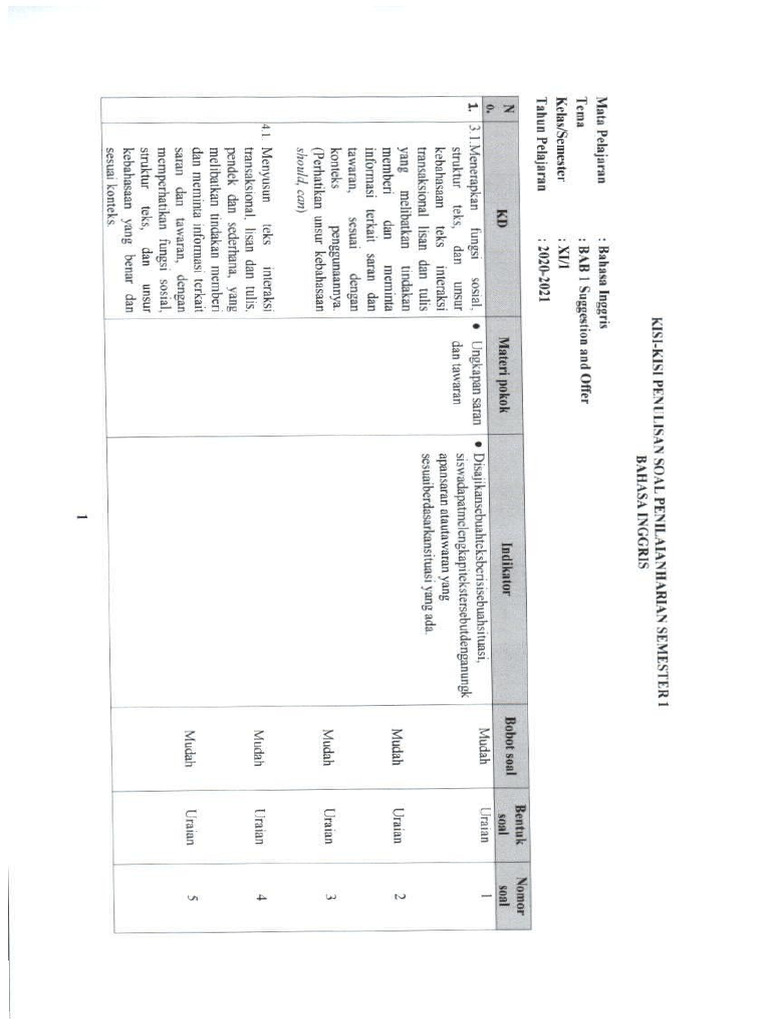 KISI KISI PENILAIAN BAHASA INGGRIS XI-1 | PDF KISI KISI PENILAIAN BAHASA INGGRIS XI-1 | PDF