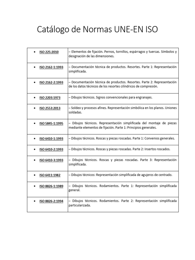 Catálogo de Normas UNE-EN ISO | PDF