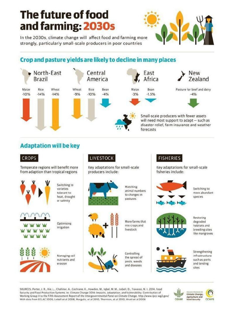 EcoClimate Changes and Environment Waste Management System EWMS3 | PDF