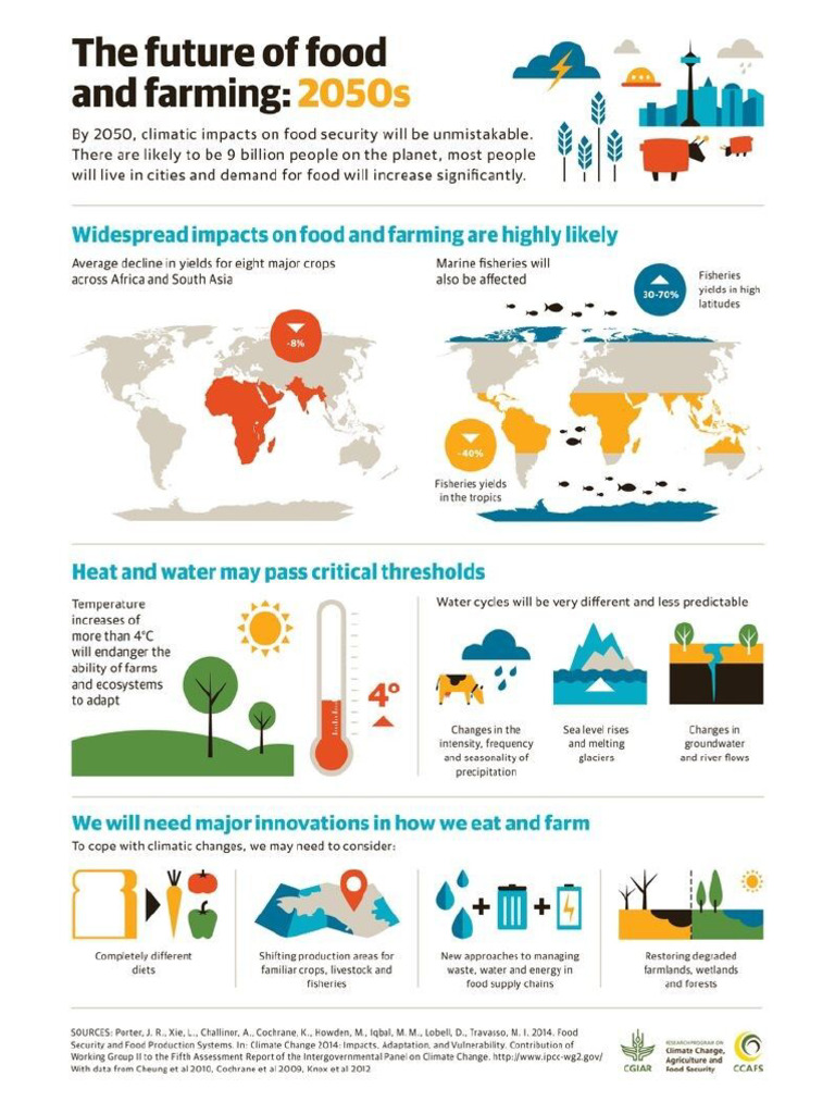 EcoClimate Changes and Environment Waste Management System EWMS2 | PDF