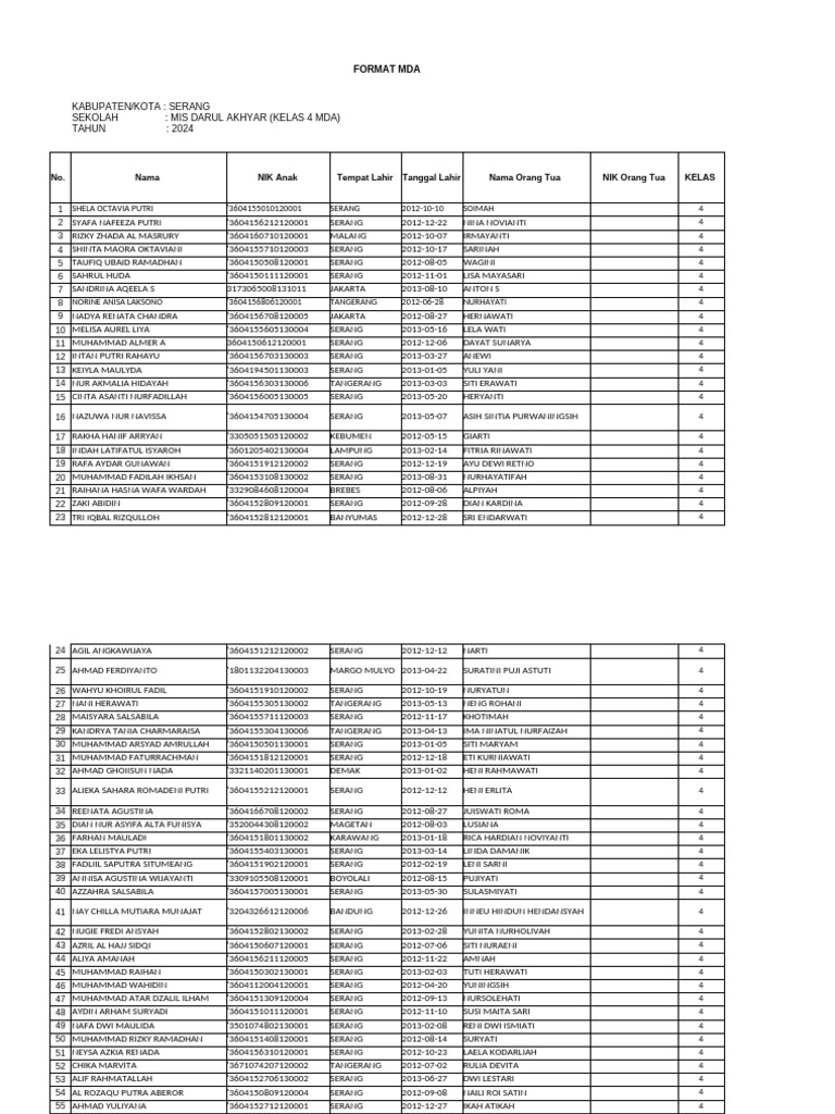 Format Mda 2024-2025 | PDF