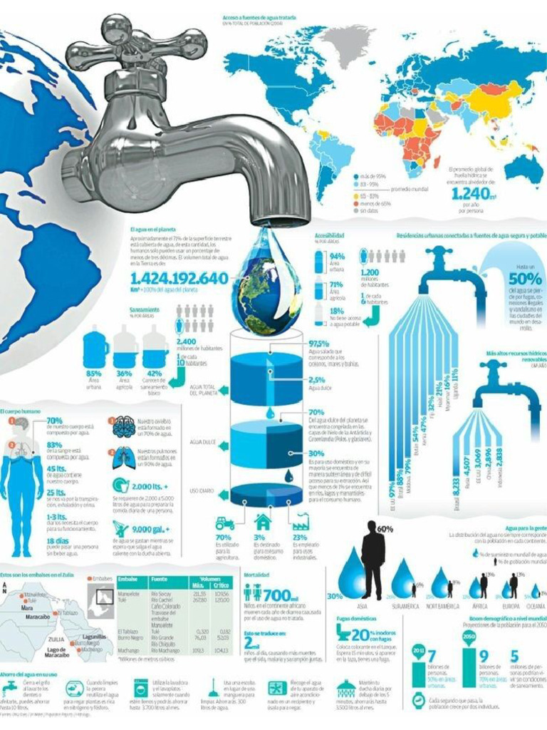 EcoClimate Changes and Environment Waste Management77 | PDF
