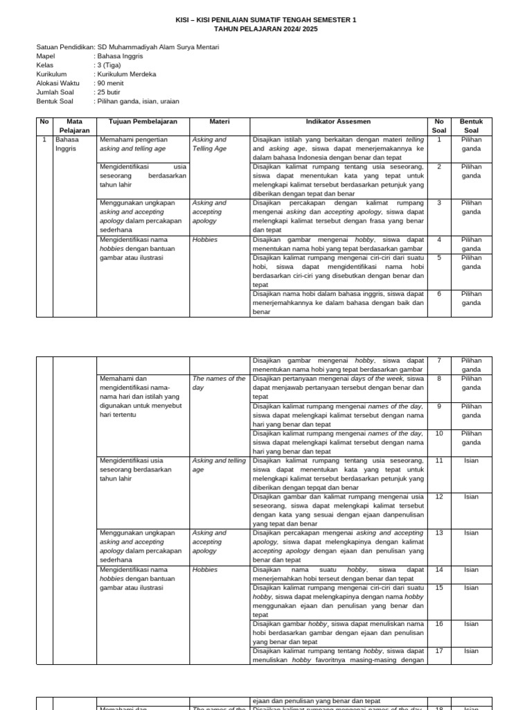 English Kisi-kisi Kls 3 Smt 1 TP 20242025 Salinan | PDF