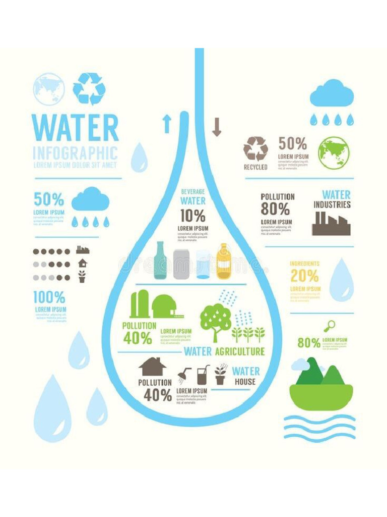 EcoClimate Changes and Environment Waste Management80 | PDF