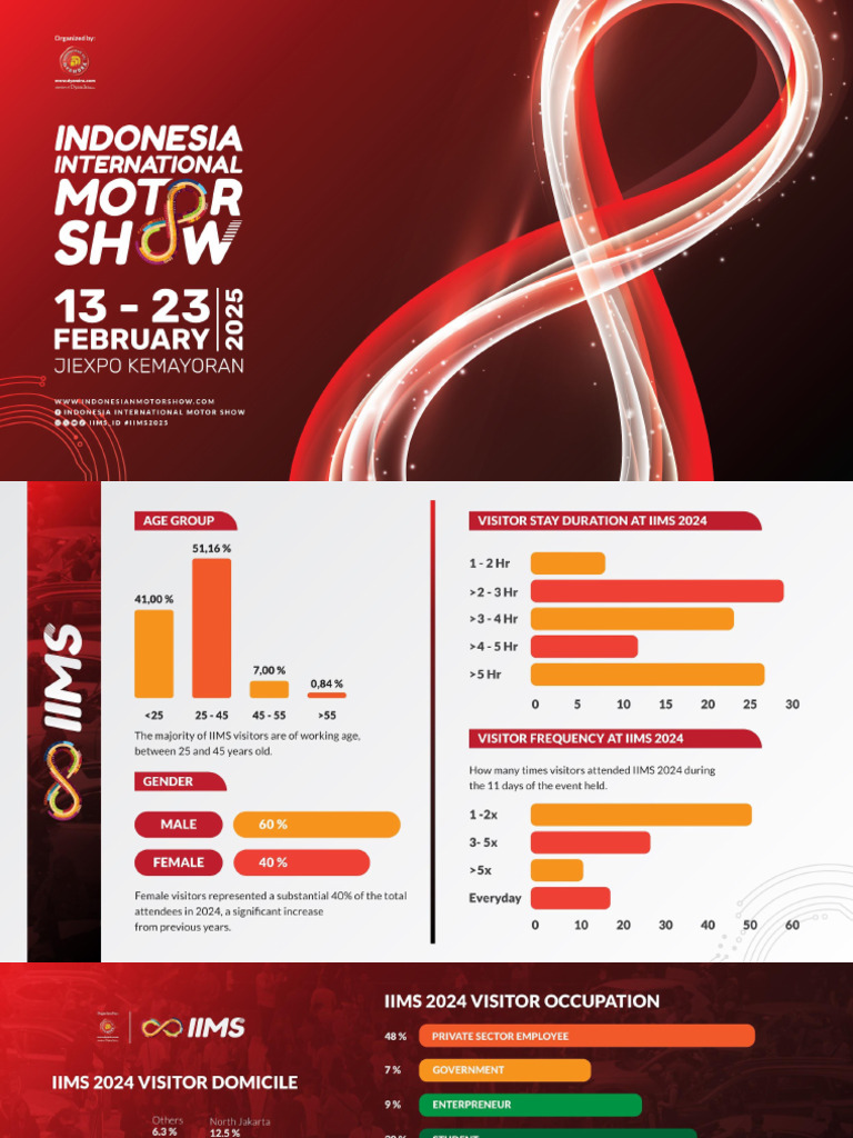 Aftermarket - Gambir Expo IIMS 2025 | PDF