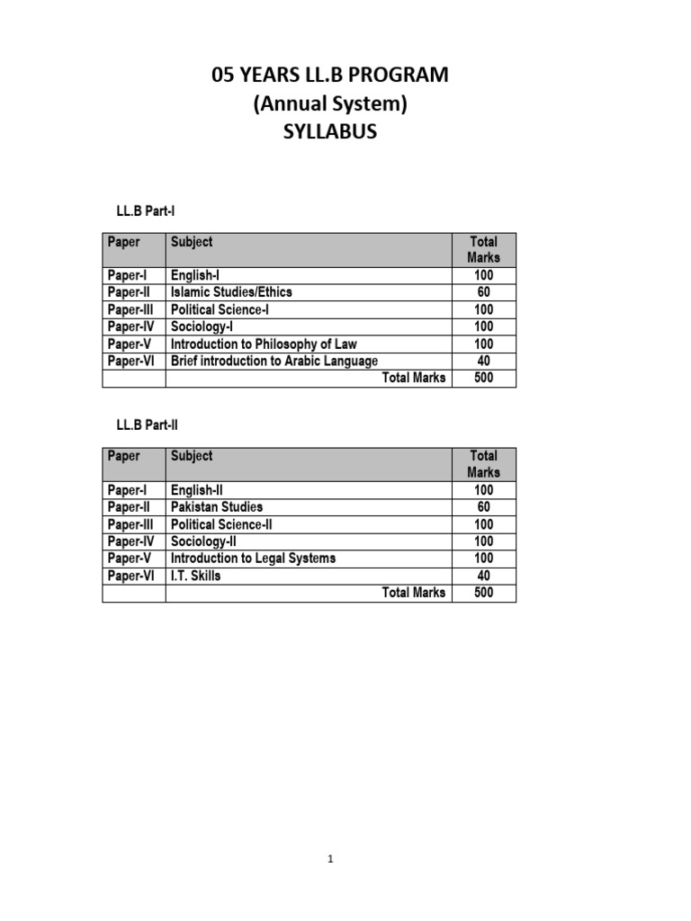 LL.B Part 2 Course Outline | PDF | Civil Law (Legal System) | Sociology