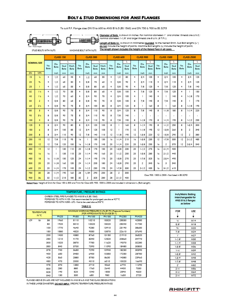 Bolt Amp Stud Dimensions For Ansi Flanges | PDF | Screw | Metalworking
